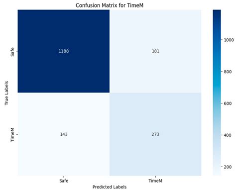 Vulnerability Detection And Classification Of Ethereum Smart Contracts Using Deep Learning
