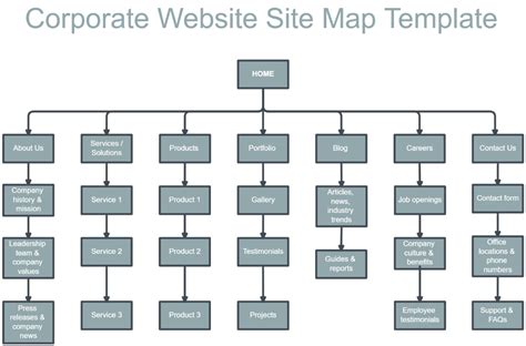 free website site map template to edit online