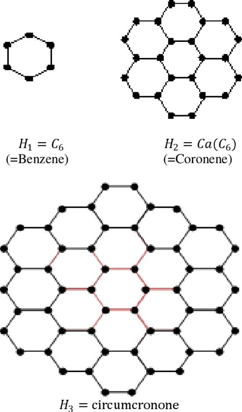 Figure From THE EDGE VERSION OF INVERSE SUM INDEG INDEX OF CONNECTED GRAPH Semantic Scholar