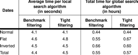 Robustness Tight Vs Benchmark Download Scientific Diagram