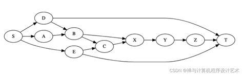 【开源框架】taskflow一种通用的并行异构任务编程系统编写具有高性能和同时高生产率的并行程序框架 Taskflow：modern