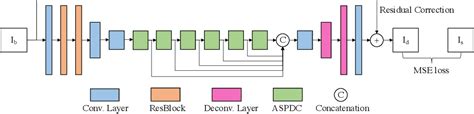 Figure 1 From Blind Non Uniform Motion Deblurring Using Atrous Spatial