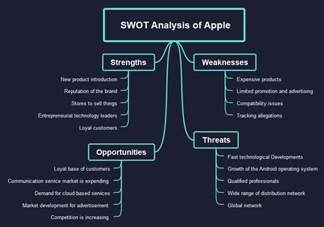 Swot Analysis Apple Samsung Swot Analysis 2020