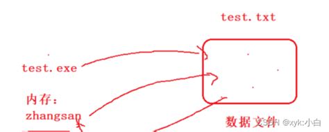 c语言文件操作 csdn博客