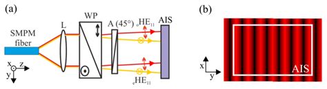 High Resolution Broad Range Detection Setup For Polarimetric Optical Fiber Sensors