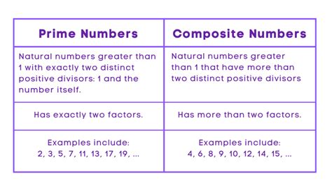 composite number meaning examples and list of composite numbers