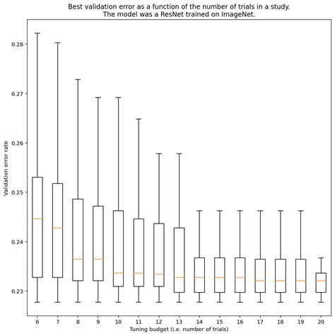 Missing Image Have We Sampled Enough Png In FAQ Section Issue Google Research Tuning