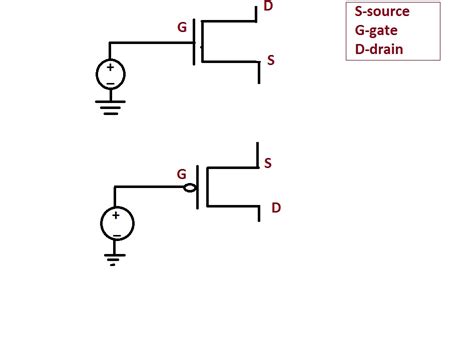 VLSI VLSI PHYSICAL DESIGN