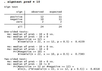 One Sample Tests By Using Stata HKT Consultant