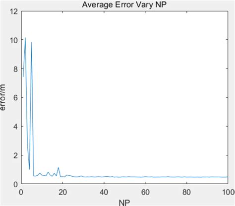 github hujunhan particle filter localization matlab implementation