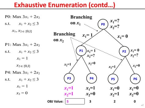 integer programming ppt ernxzamnbmbmspdf ppt