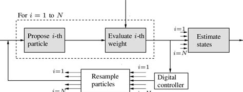 block diagram showing computational flow in the mixedmode download