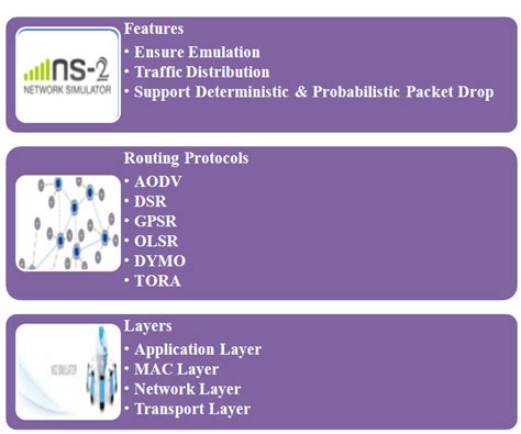 Ns2 Projects Networking Ns2 Projects