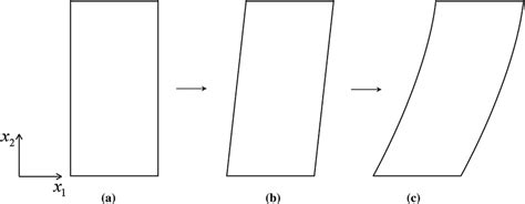 Deformation Diagram Of Granular Material Under Displacement Load