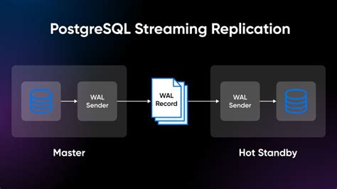 Postgresql Vs Mysql Digging Into Their Differences Dreamhost