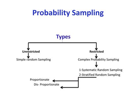 Probability Sampling And Its Techniques With Examples Pptx