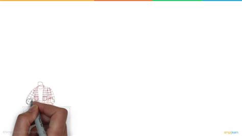 simplilearn on linkedin iot