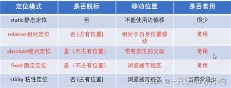学习css第五天 csdn博客