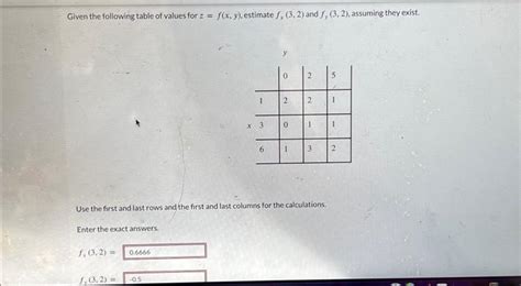 Solved Given The Following Table Of Values For Z F X Y