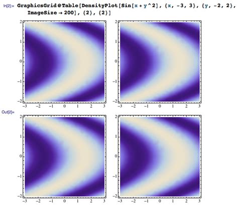 Plotting Why Does Graphicsgrid Rescale 3d Plots Mathematica Stack