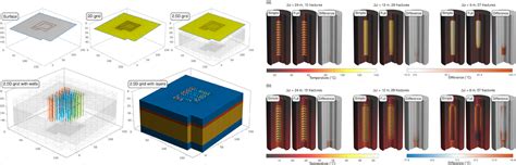 Digitalization Of Multi Reservoir Geothermal Systems For Optimal Control Of Heat Production And