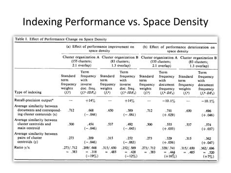 Ppt A Vector Space Model For Automatic Indexing Powerpoint
