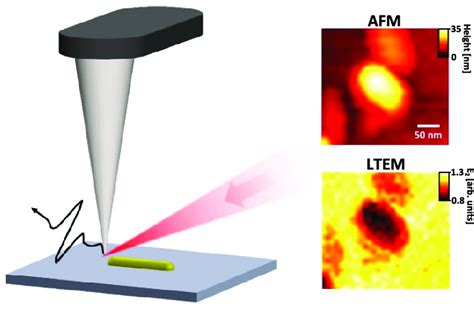 Illustration Of Nanoscale Ltem Where A Near Infrared Laser Beam Is