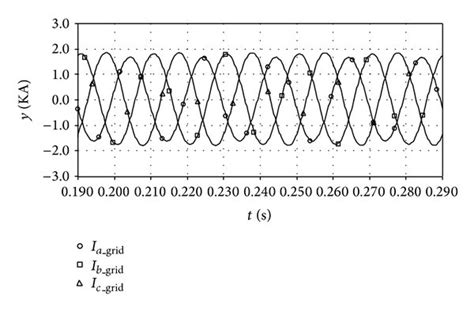 The Negative Sequence Current Compensation Effect Of D Statcom Under No Download Scientific