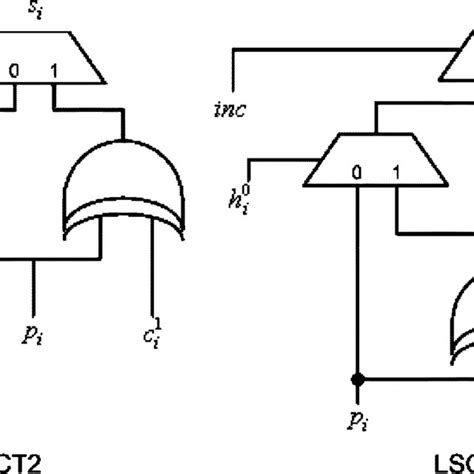 Sum Logic For Late Increment With Critical Inc Signal Download Scientific Diagram