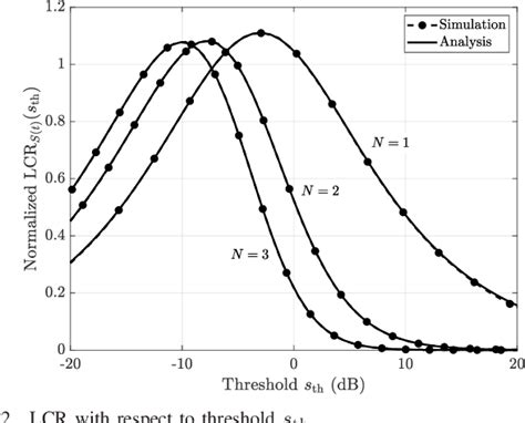 Figure 1 From Continuous Fluid Antenna Systems Modeling And Analysis Semantic Scholar