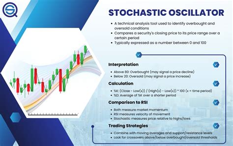 Stochastic Oscillator What It Is How It Works How To Calculate QuantifiedStrategies Com