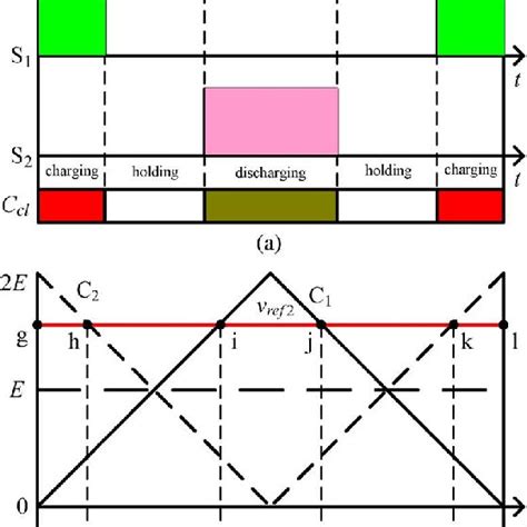 Principle Of Capacitor Voltage Balancing Control In A Carrier Period Download Scientific