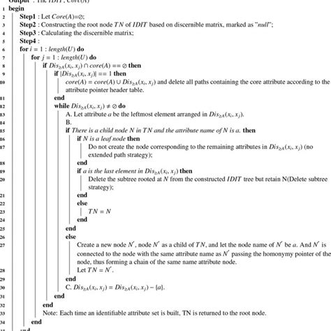Algorithm 3 Construction Of Idit Based On Attribute Significances Download Scientific Diagram