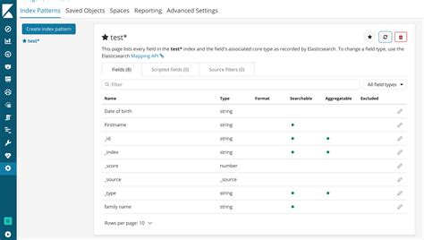 Python 3x Index Only A Few Fields In A Elasticsearch Mapping Stack