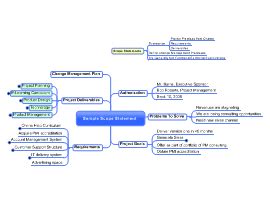Mind Map Biggerplate