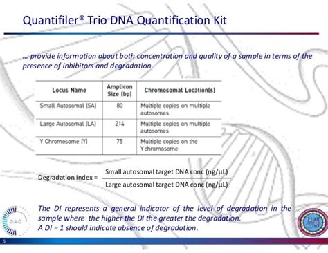 Quantifiler® Trio Kit And Forensic Samples Management A Matter Of De