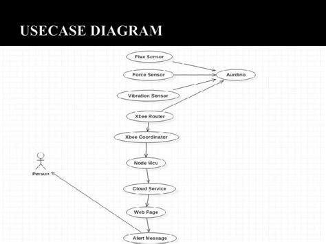 Earthquakeearlywarningsystempptx Internet Of Things Internet