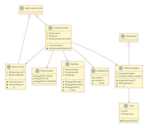 Class Diagram Of The Course View Module Part Classes Download