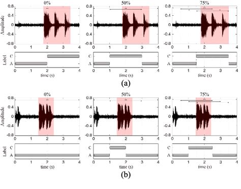 Figure 11 From Real Time Sound Recognition System For Human Care Robot Considering Custom Sound