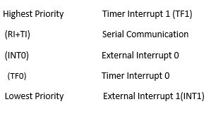 Interrupt Handling And Assembly Programming Embedded System