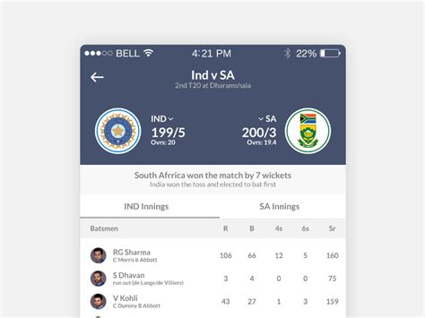 Android Retrieve Images From Database On The Basis Of Json Data