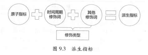 阿里数据仓库 数据模型建设方法总结（全） csdn博客