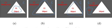 Figure 1 From An Active Contour Model Driven By The Hybrid Signed Pressure Function Semantic