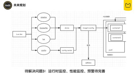 openresty 在马蜂窝的一些业务场景应用和探索 又拍云