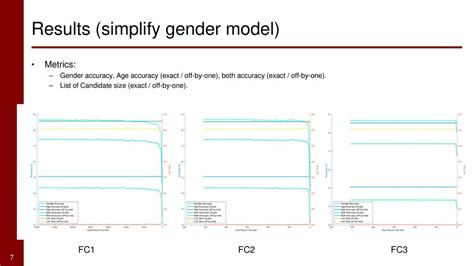 An Experimental Study Of The Potential Of Using Small Ppt Download