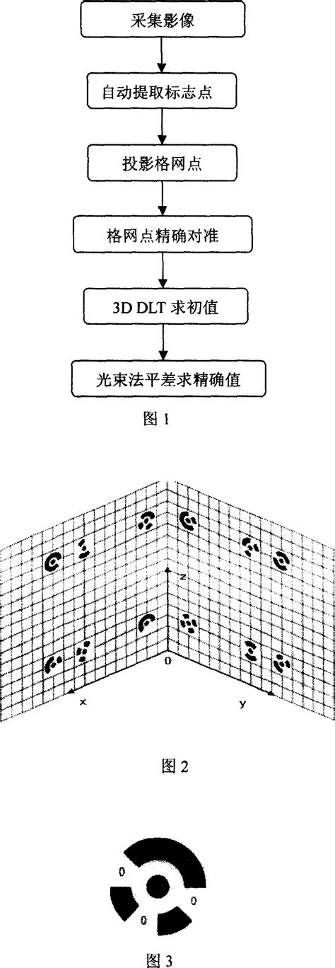 Camera Calibration Method And Calibration Apparatus Thereof Eureka