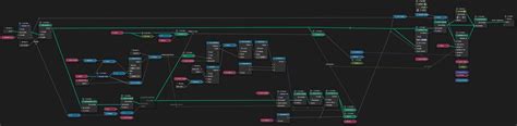 how to loop randomly sized instances along the multiple curves but keep