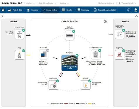 Ennexos How Does Smas Energy Management Platform Work