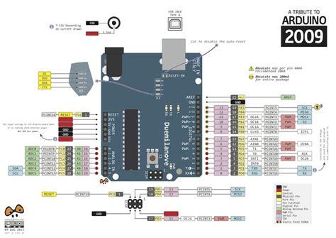 Arduino UNO Pinout Diagram Arduino Forum Arduino Arduino Projects Arduino Laser