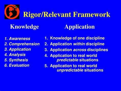 Ppt Strategies For Rigor And Relevance Powerpoint Presentation Free